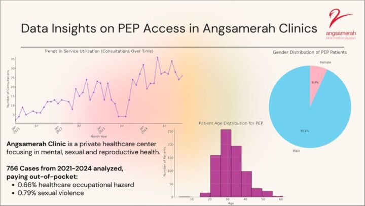 A Decade of Angsamerah’s Transformative Healthcare Models – Angsamerah Blog